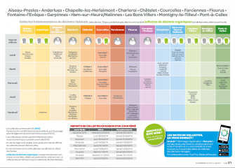Tibi - Réinventons nos déchets - Publications